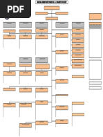 Department of The Air Force Organization Chart | PDF | Defence ...