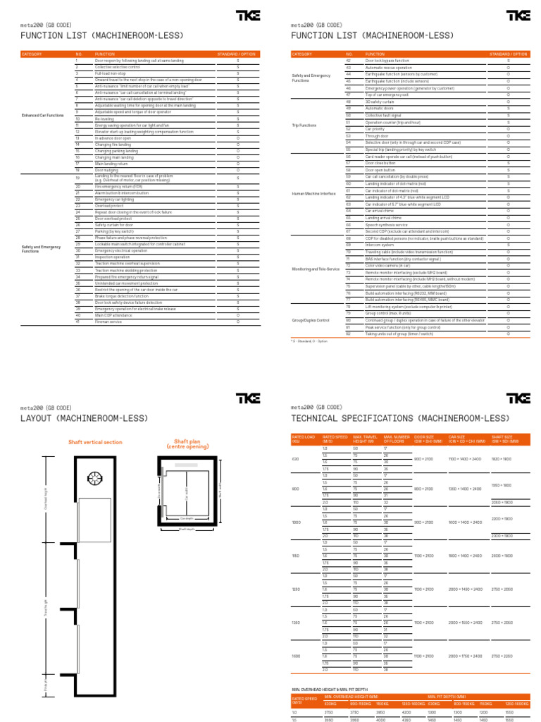 Meta Checklists For Production | PDF | Elevator | Door