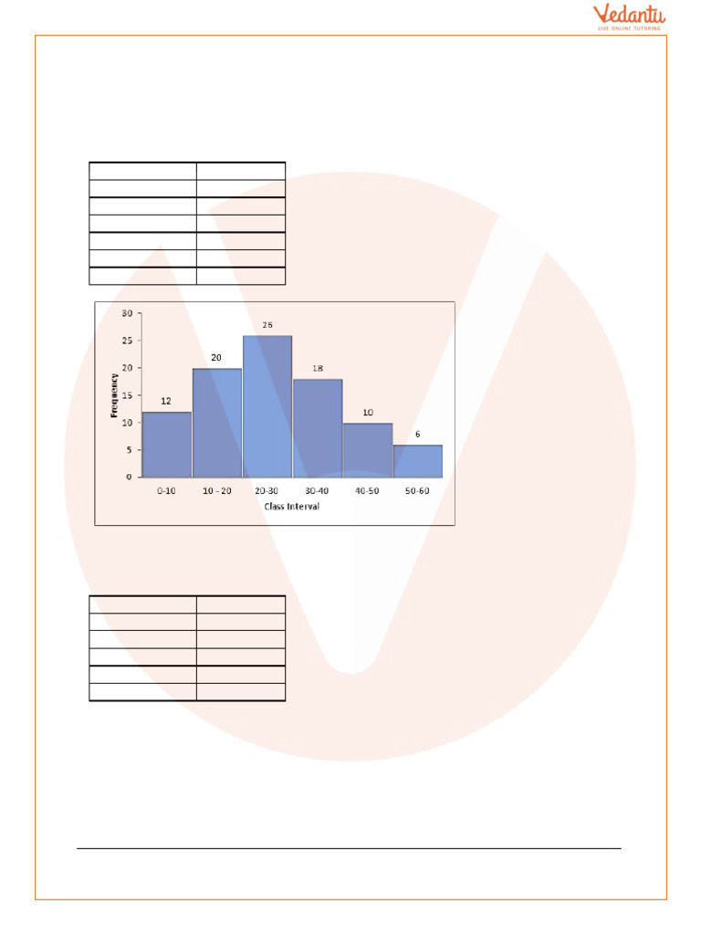 Graphical Representation (Histograms, Frequency Polygon and Ogives) Solutions For ICSE Board ...