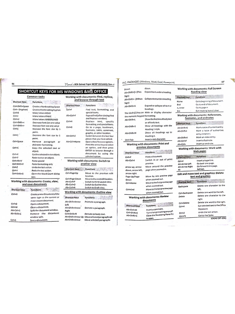 PC Shortcut | PDF