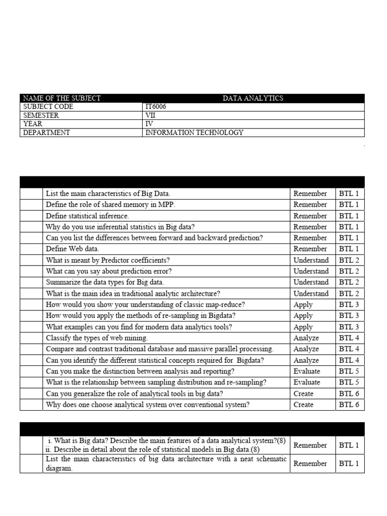 IT6006-Data Analytics Question Bank | PDF | Map Reduce | Apache Hadoop