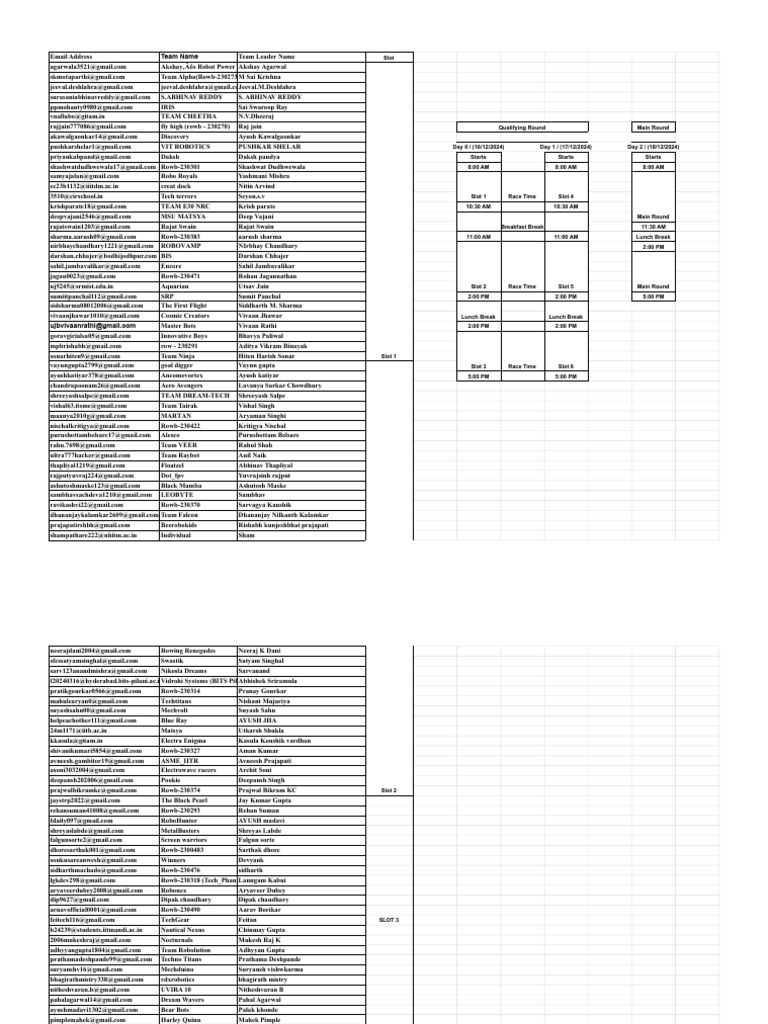 Rowboatics Final List - Sheet1 | PDF