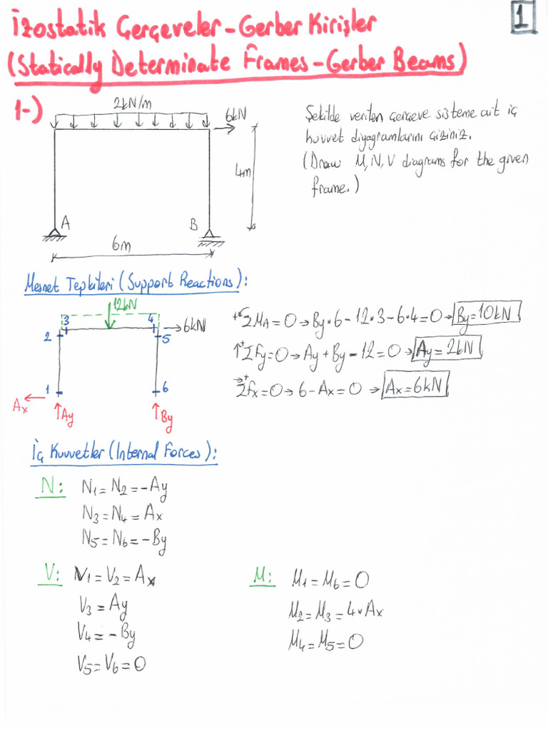 2-Statically Determinate Frames - Gerber Beams | PDF