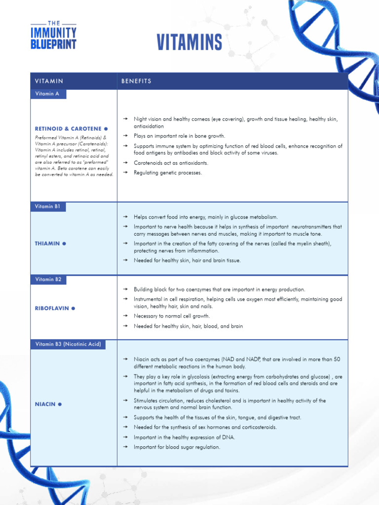 Day 25 - The - Immunity - Blueprint - Table - Vitamins | PDF | Vitamin ...