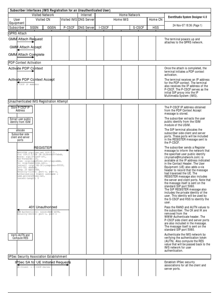 Ims Registration Sequence Ue | PDF | Ip Multimedia Subsystem | Session ...