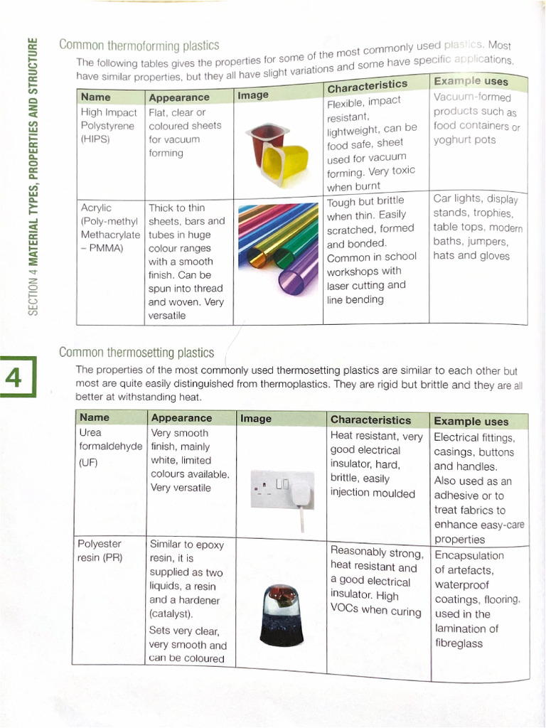 Textiles Chapter 17-20 | PDF