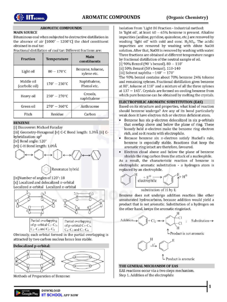 Sheet - 01 - Aromatic Compound and Name Reaction | PDF