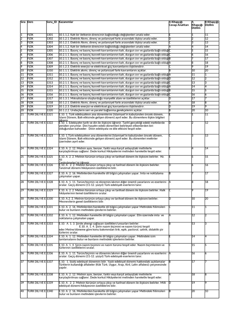 10.M.L. Fi̇zi̇k-Tde | PDF