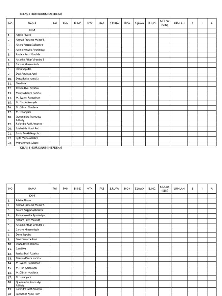 Tabel Data Kelas 3 | PDF
