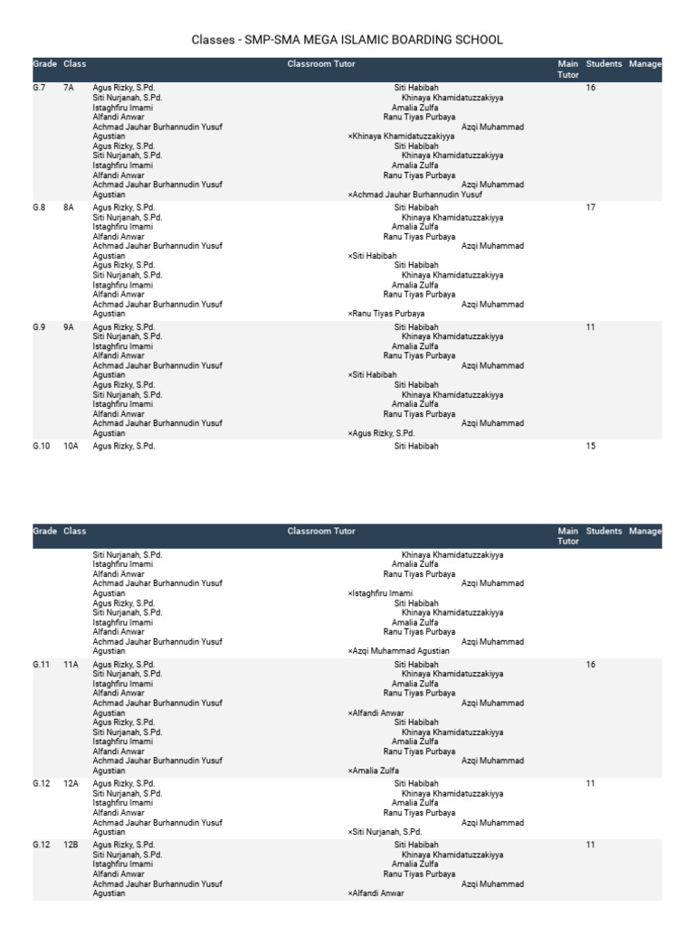 Classes - Smp-Sma Mega Islamic Boarding School | PDF | Abrahamic Religions | Monotheism