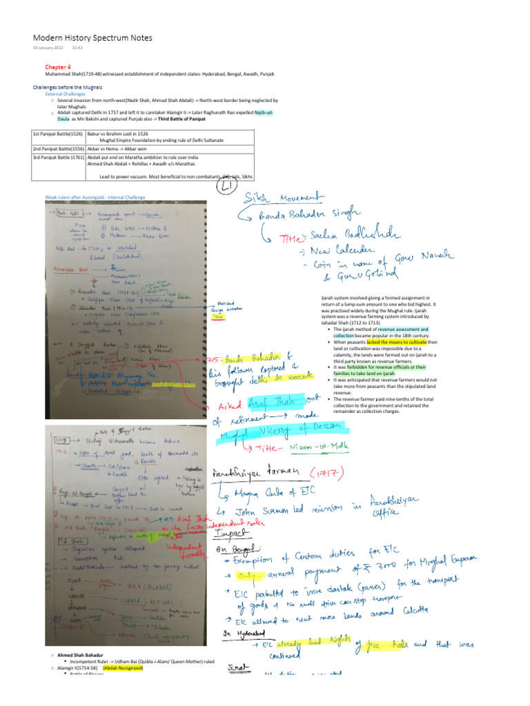 Modern History Spectrum Notes | PDF | Afghanistan | Ramakrishna Mission