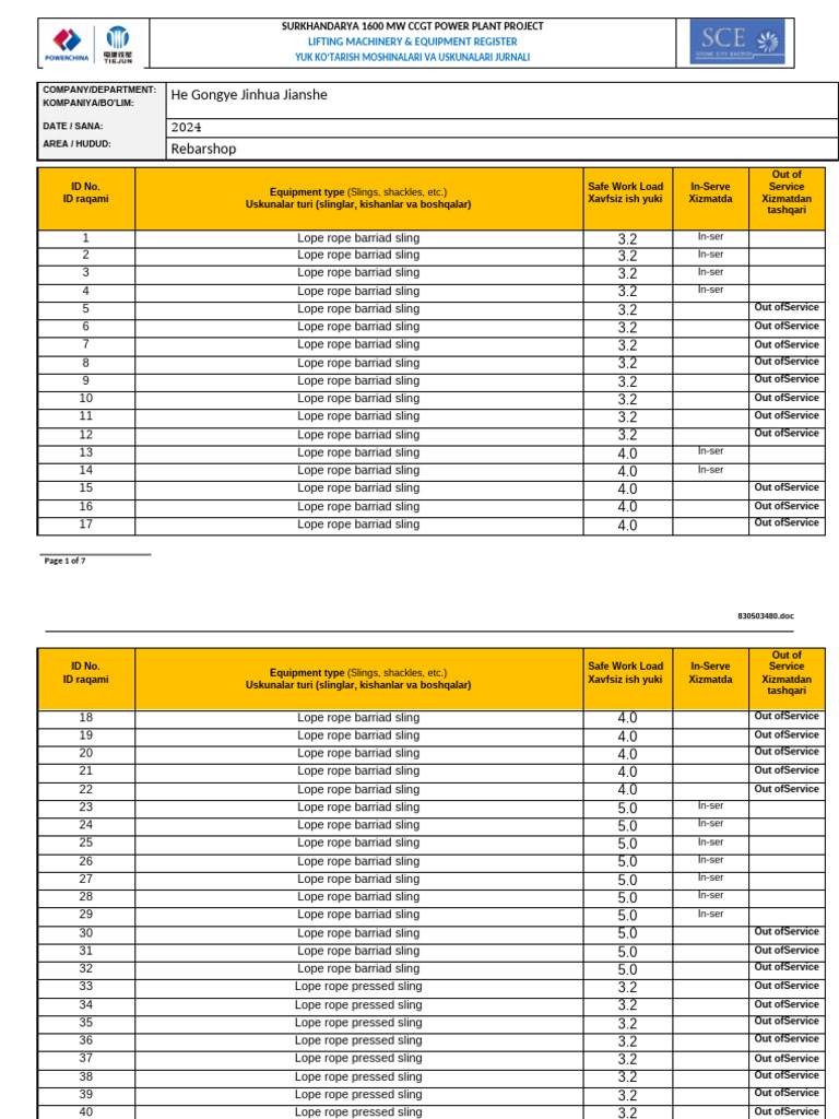 2. Lifting Gear Register | PDF | Sports Equipment | Manufactured Goods