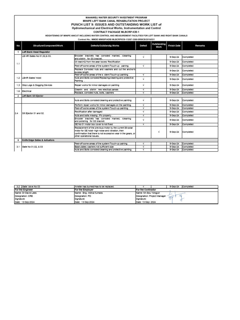 Updated Punch List 09 As of 15 October 2024 - Hydro Mechanical | PDF ...