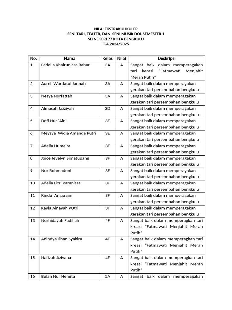 NILAI EKS. SENI TARI,TEATER, DOL-1 | PDF