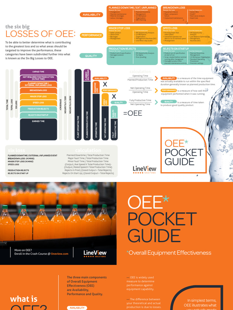 LineView OEE-Pocket-Guide 0118 V1 | PDF | Business | Production And ...