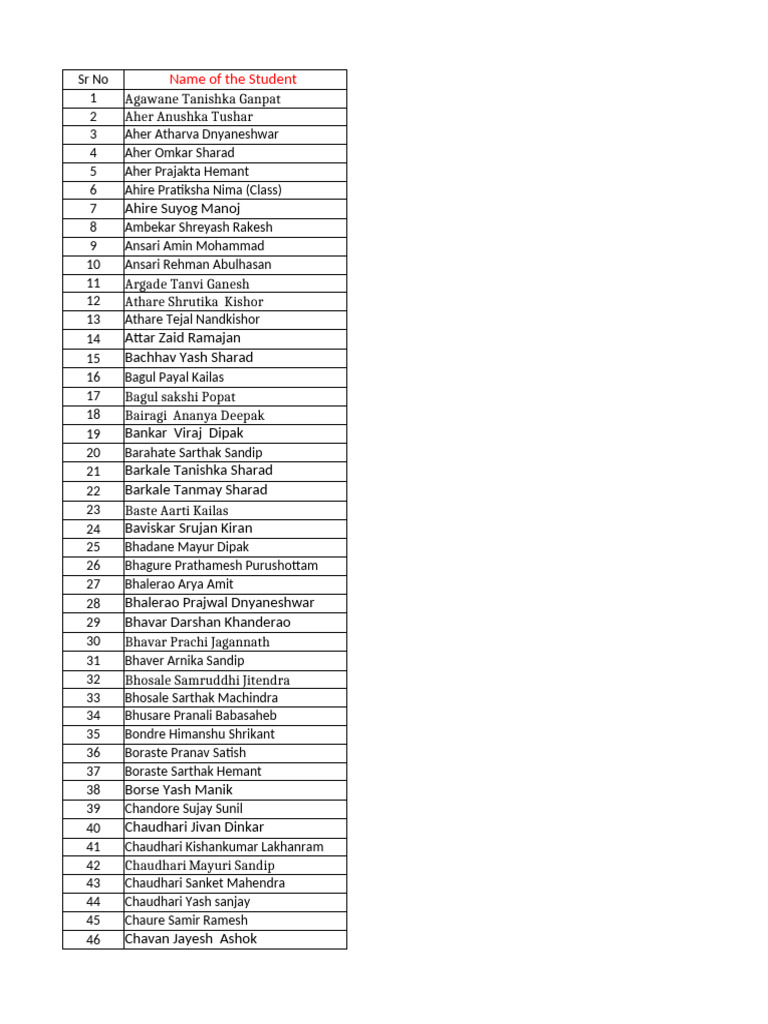 12 College Batch | PDF