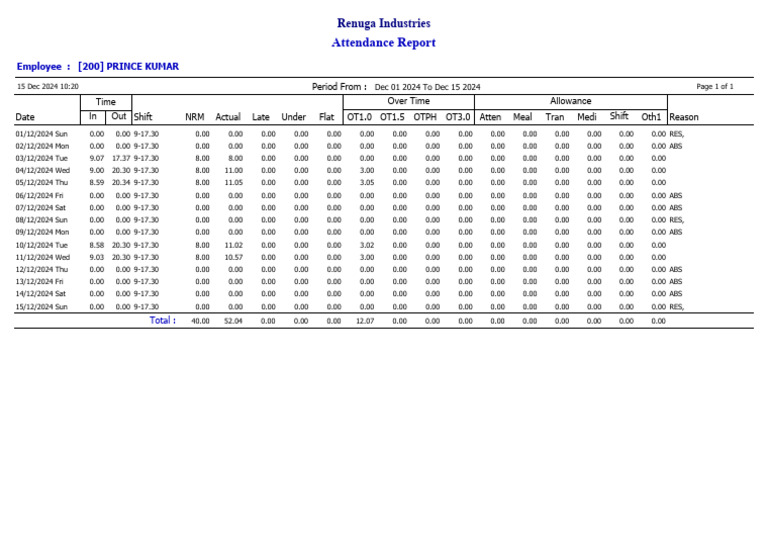 Attendance Report: Renuga Industries | PDF