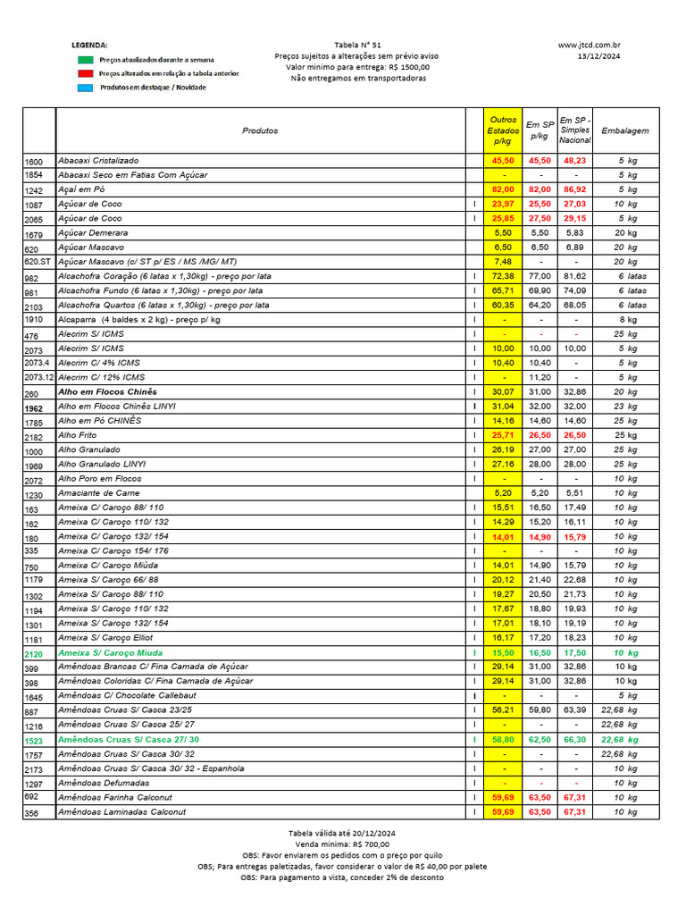 TABELA-N°-51-JTC-2024 | PDF | Culinária vegana | Alimentos