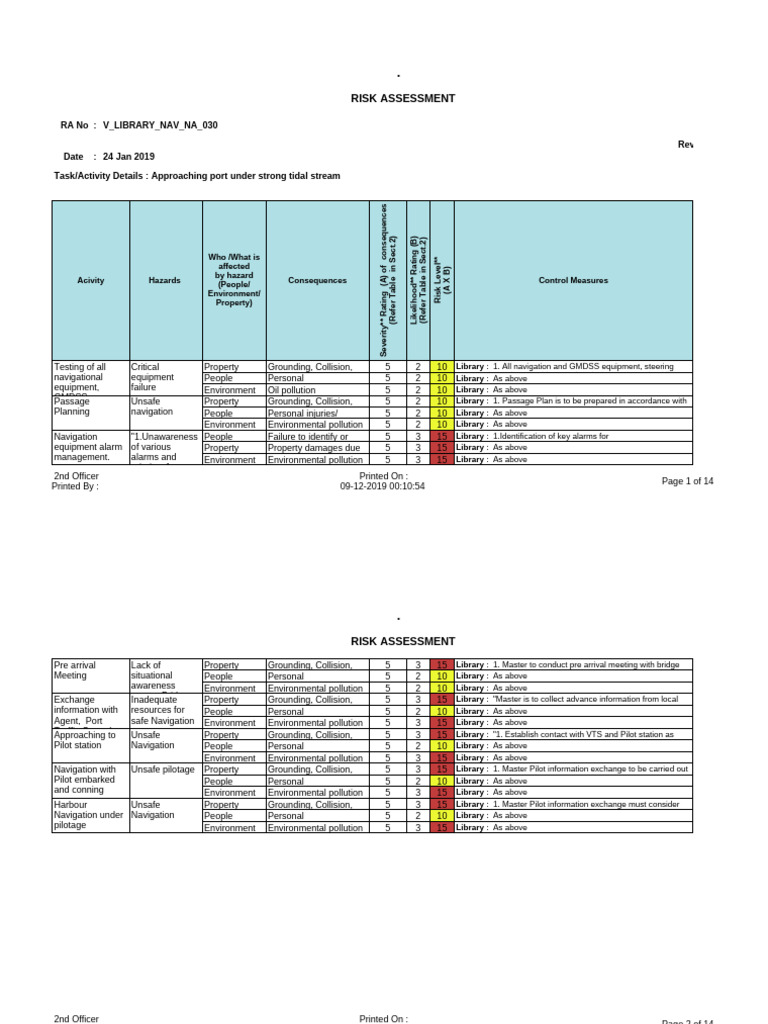 strong tidal stream | PDF | Risk | Risk Assessment