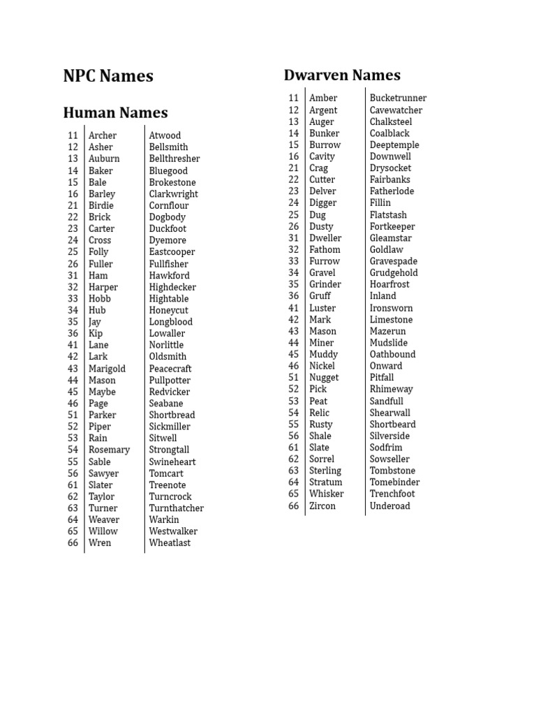 NPC Names | PDF