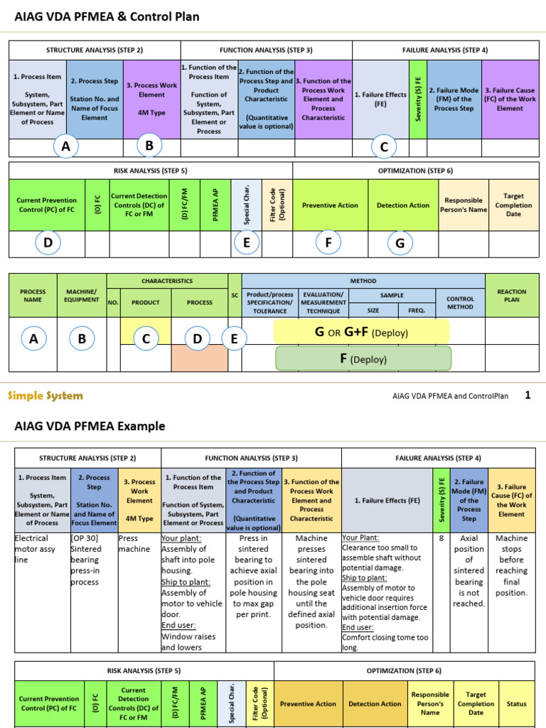 VDA PFMEA Into Control Plan | PDF
