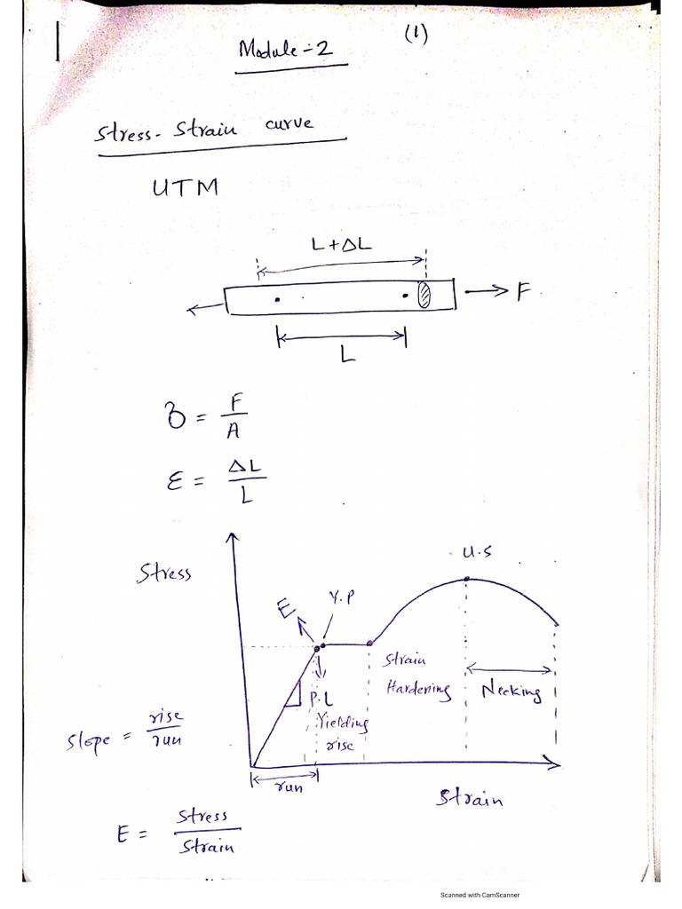 Model II Simple Strain | PDF