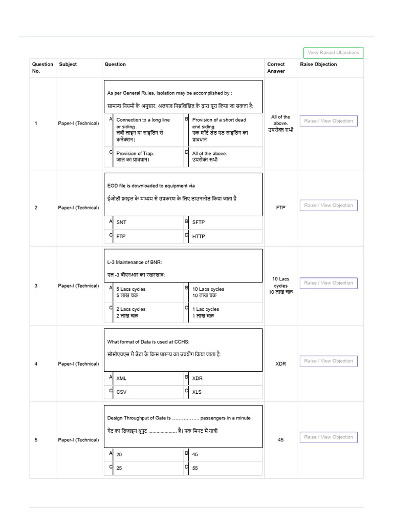 S&T Seniority 2023 | PDF