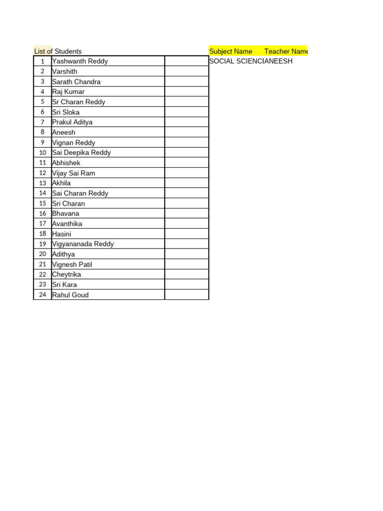 Student List for Social Science Class | PDF | Learning | Teaching