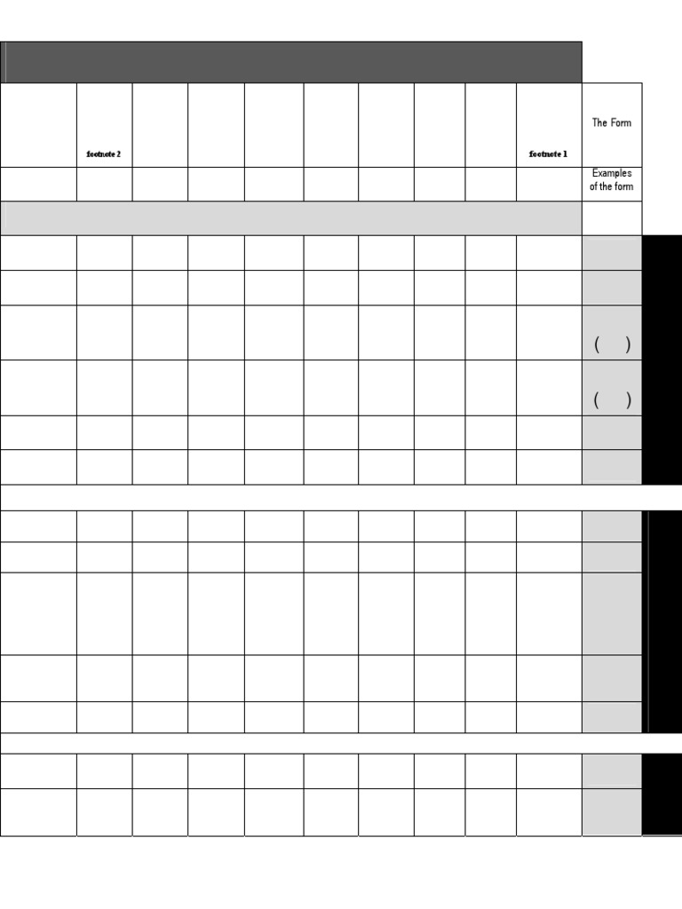 Basic Verb Conjugation Chart Includes Past, Present, Command, & Verbal ...