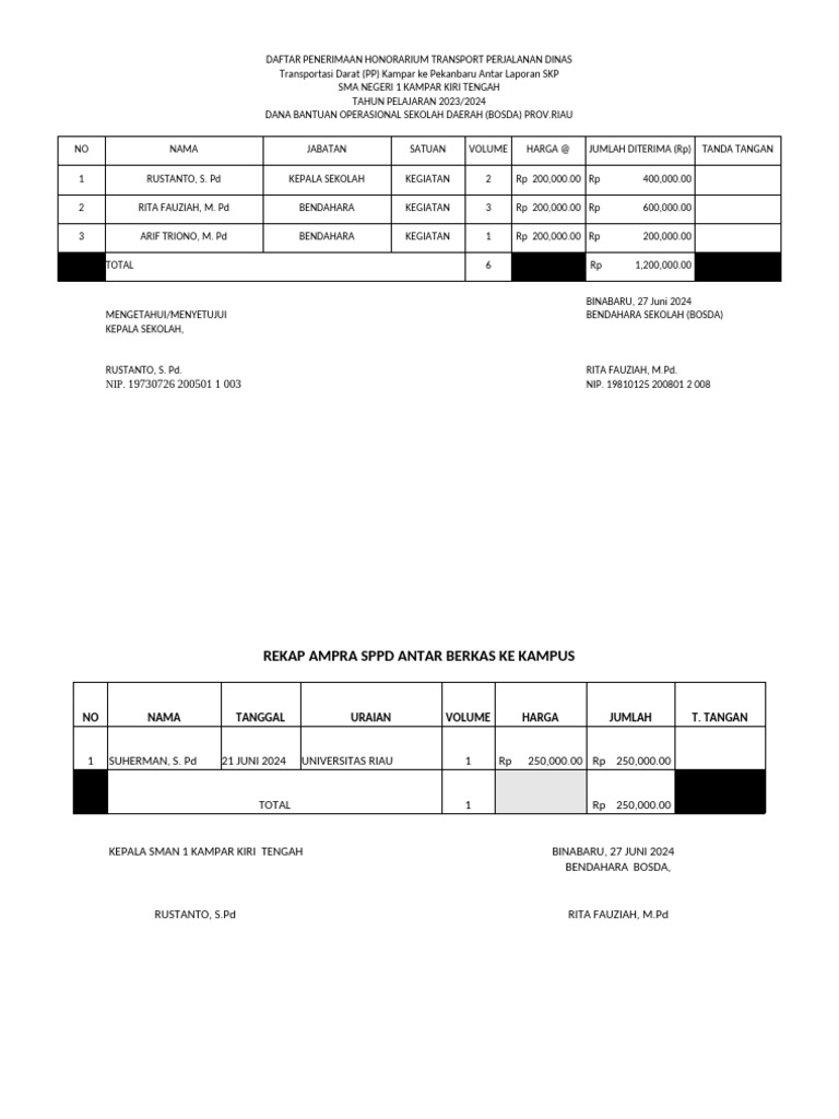 AMPRA SPPD 2024 | PDF