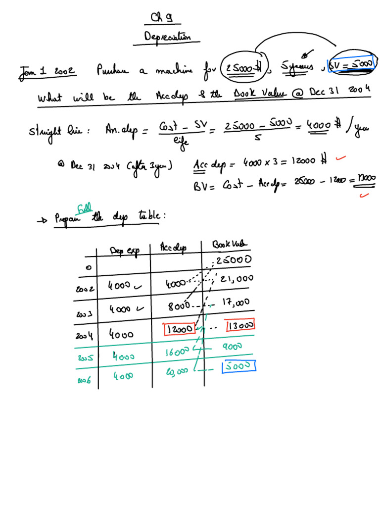 chap9 depreciation | PDF