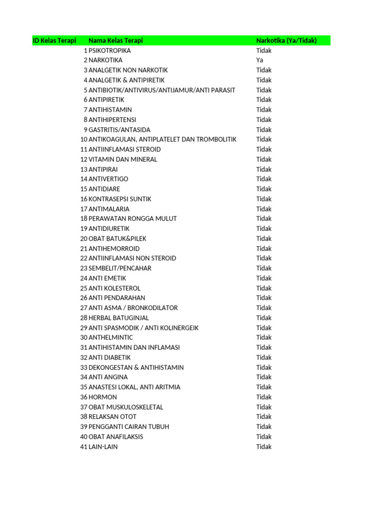 Master Kelas Terapi | PDF