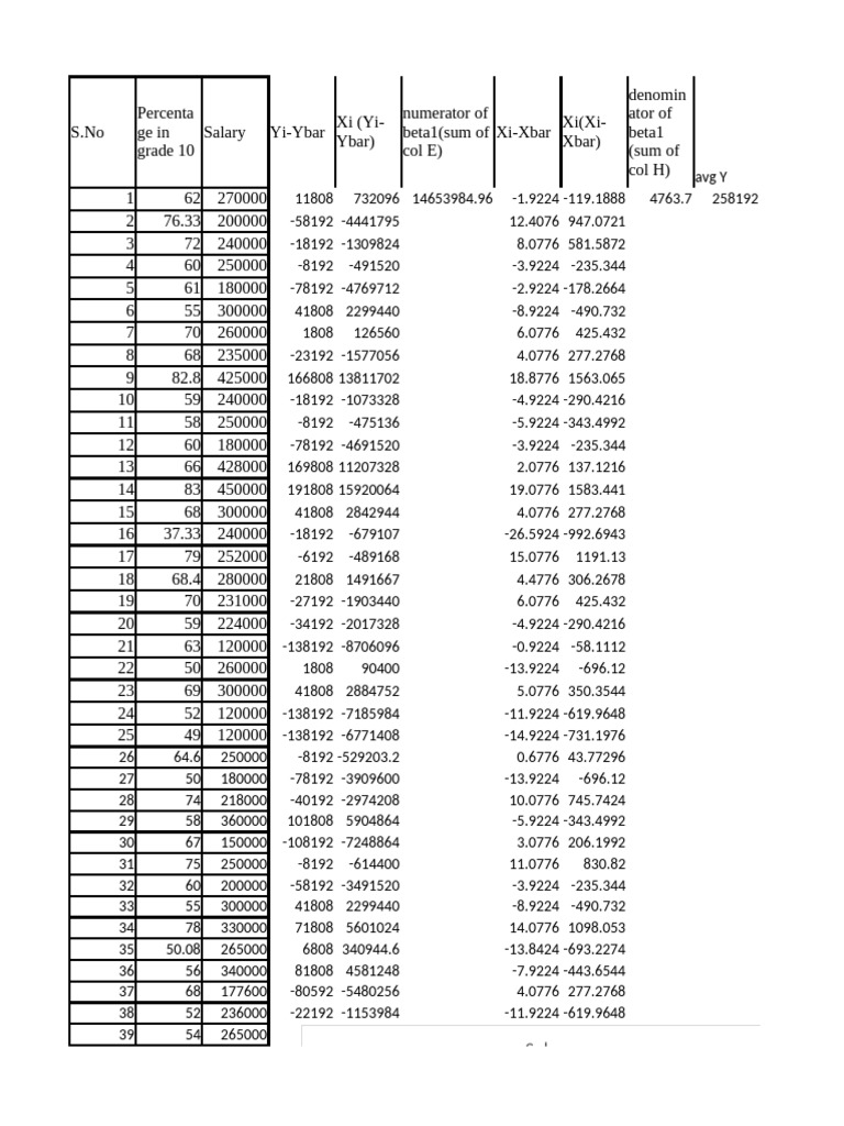 Chapter 9 Example 9.1_01122024 | PDF | Errors And Residuals | Coefficient Of Determination