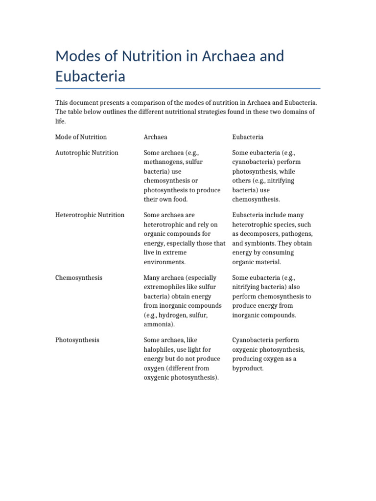 Nutrition Modes in Archaea and Eubacteria | PDF