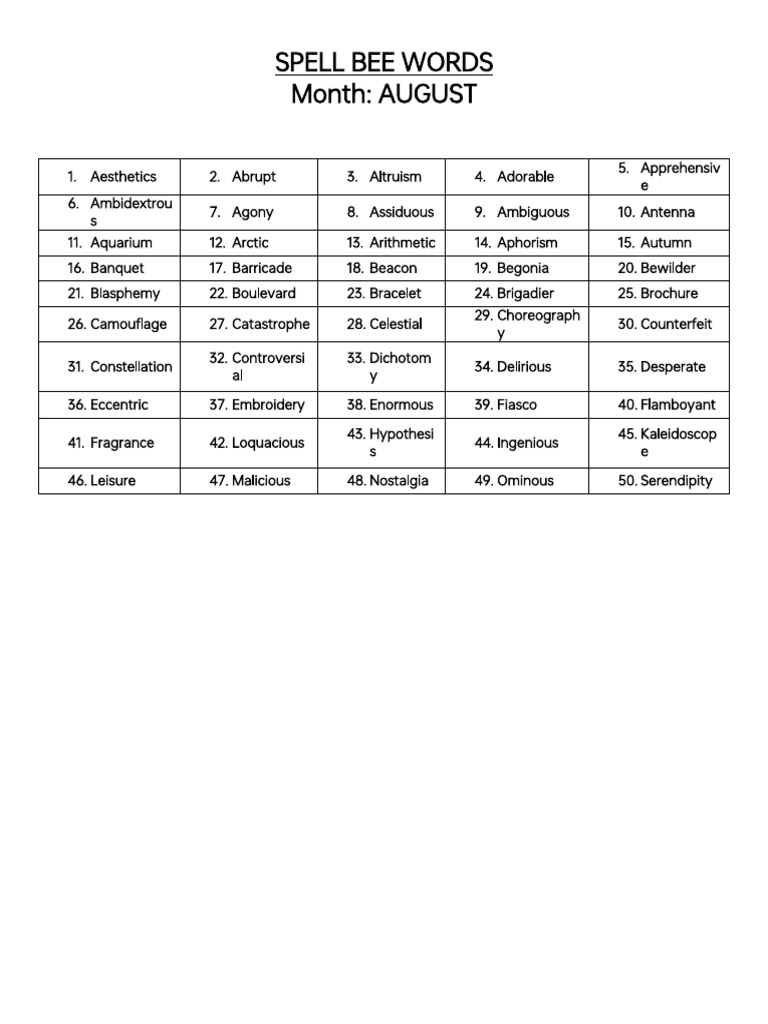 Spell Bee Words | PDF
