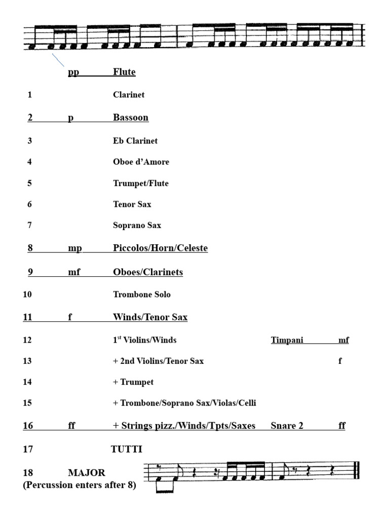 Bolero Chart | PDF