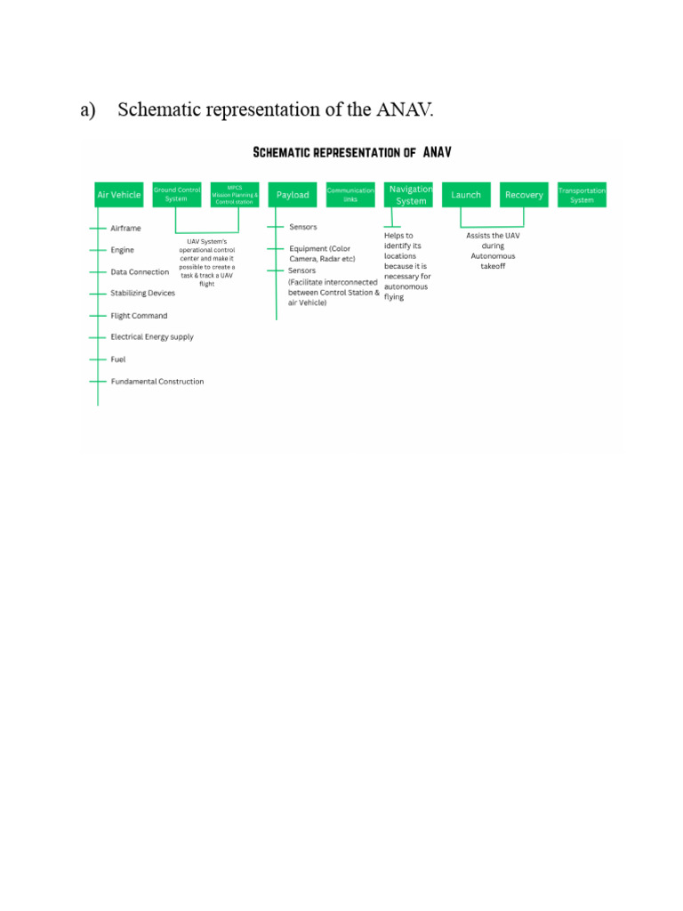 ISRO robo challenge | PDF | Antenna (Radio) | Light Emitting Diode