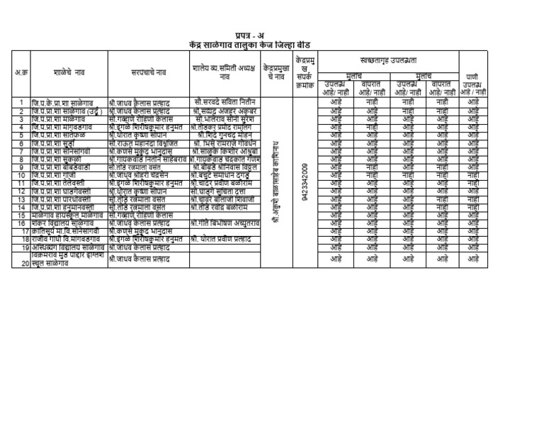 Prapatra -A Cps salegaon | PDF