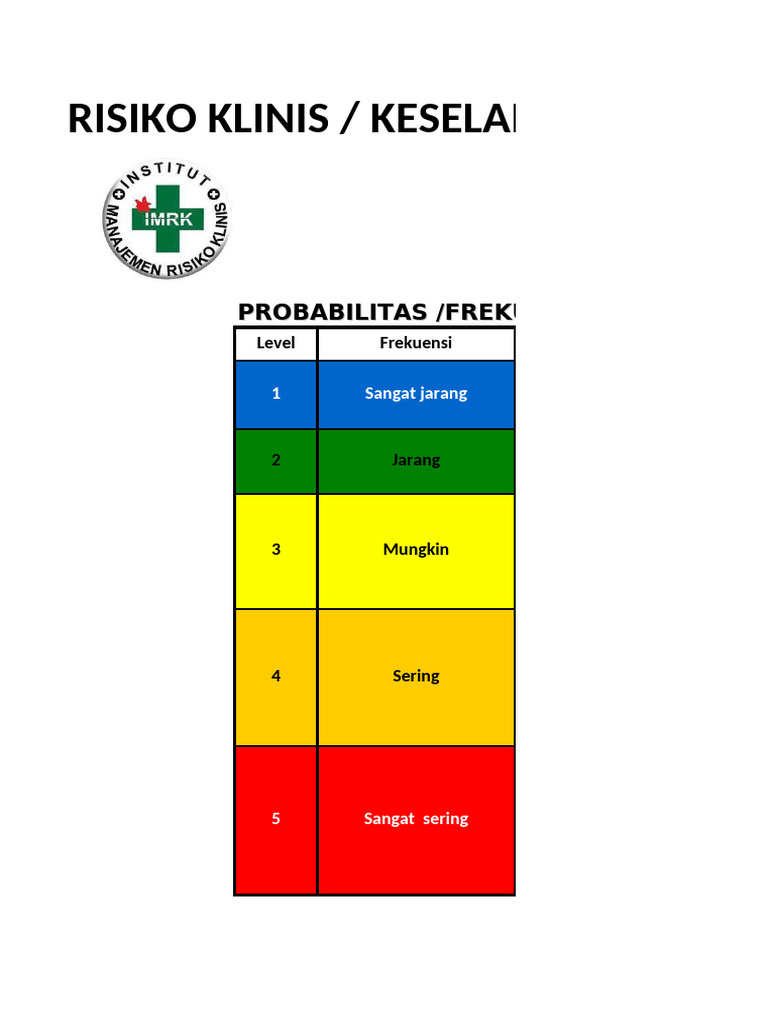 Update DAFTAR RISIKO PROFIL RISIKO PETA RISIKO IMRK 2022 Rev | PDF