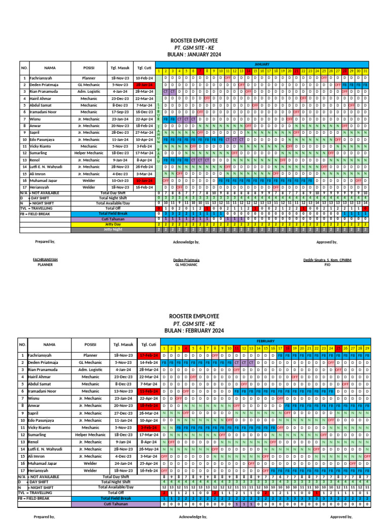 Rooster Plant 2024 | PDF