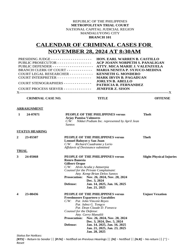 Criminal Calendar 11 28 2024 | PDF | Criminal Law | Legal Organizations
