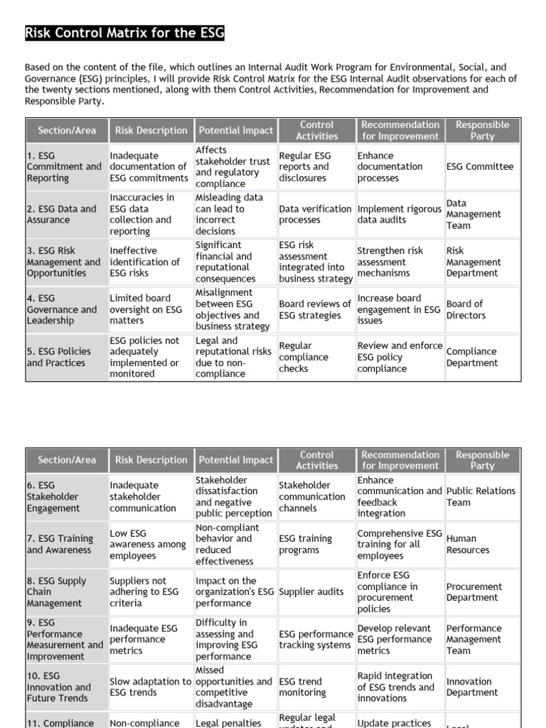 ESG Risk Control Matrix Overview | PDF | Regulatory Compliance | Risk