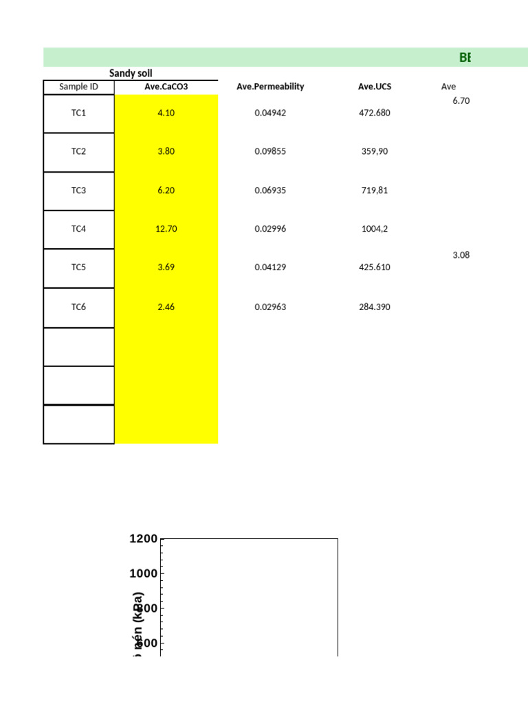 VLXD - Data Test Permeability-Cat Tu Nhien | PDF | Sedimentology ...