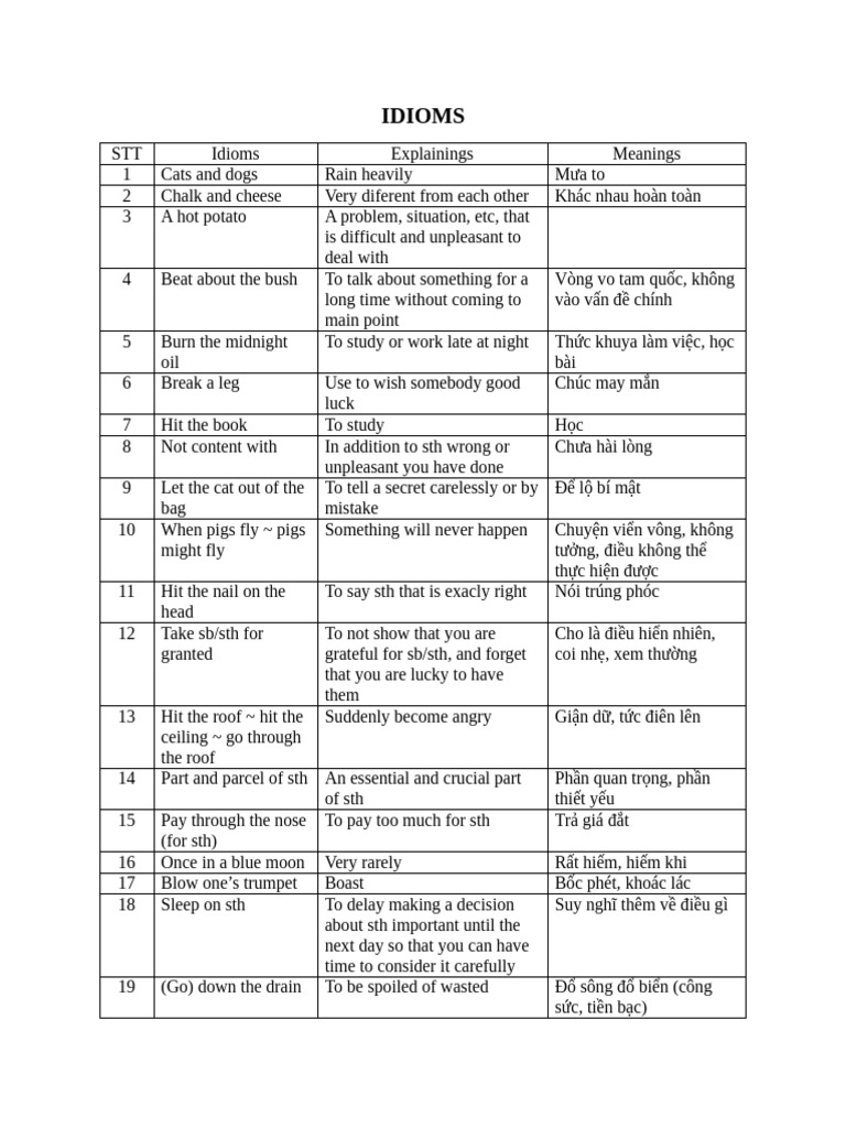 IDIOMS | PDF