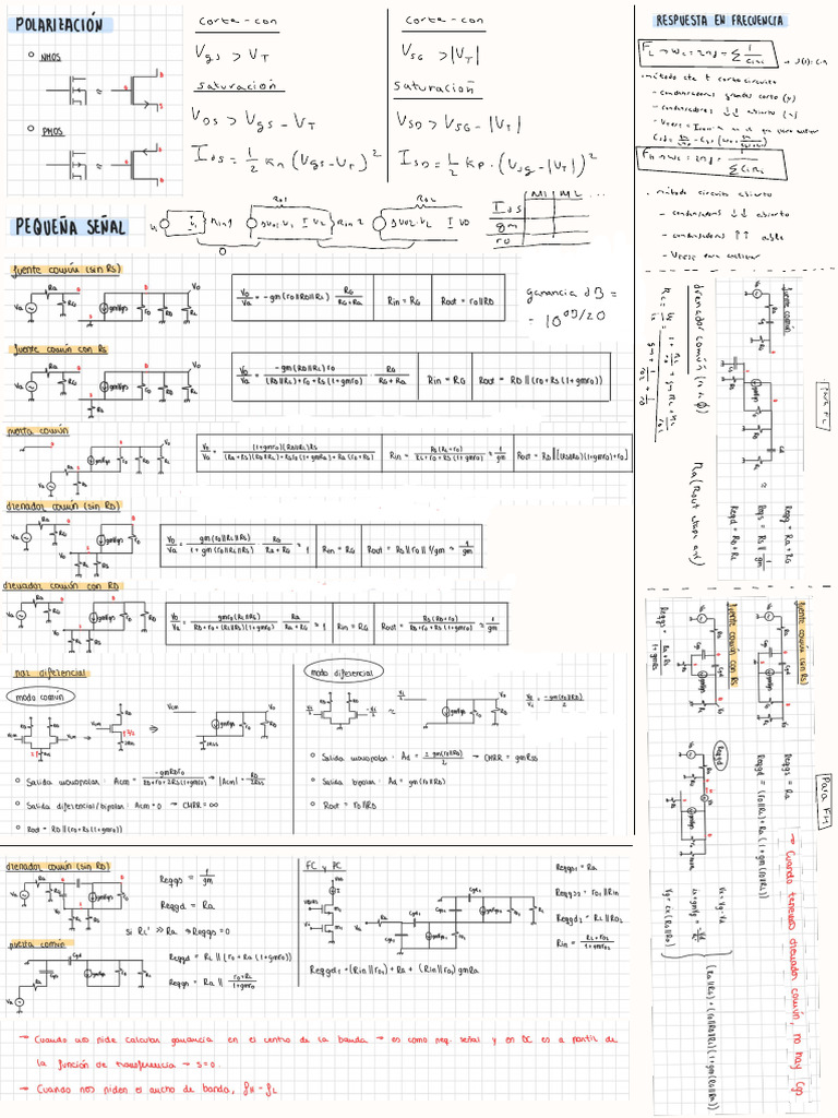 FORMULARIO Electronica Analogica | PDF