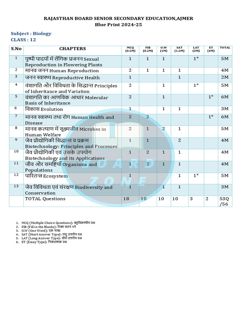 Bio Simplified Blueprint | PDF