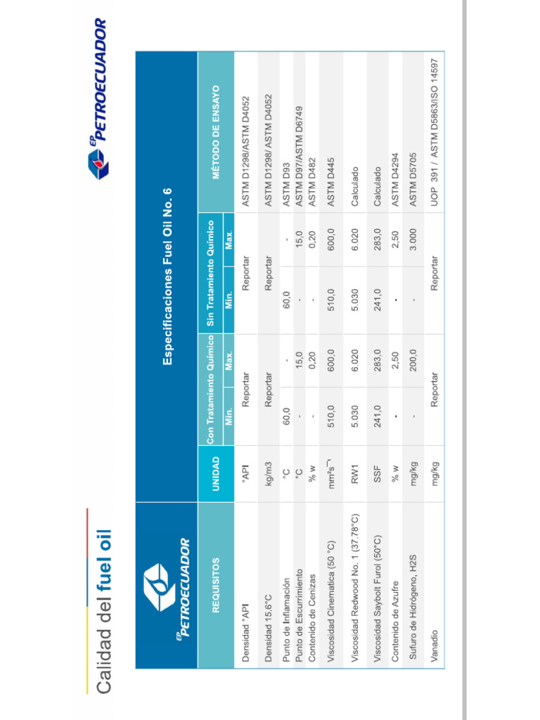 Fuel Oil 6 Propiedades | PDF