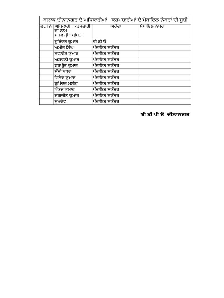Phone No | PDF