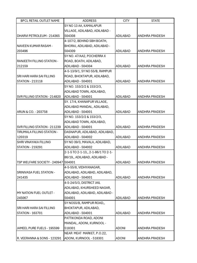 BPCL Evoucher Outlets | PDF | Vishnu | Vaishnavism