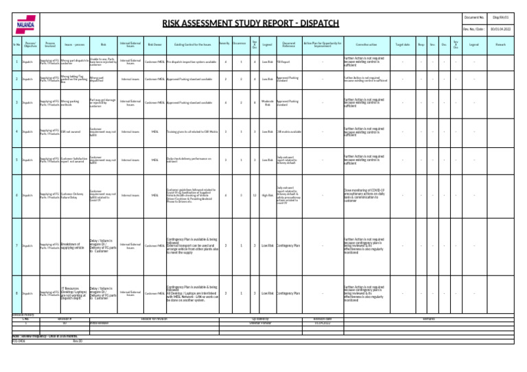 Risk Assessment - Dispatch | PDF